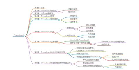 详解java Threadlocal 知乎 详解java Threadlocal 知乎