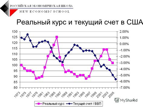 Презентация на тему: " 1 Лекции 5-6: Внешний баланс экономики ...