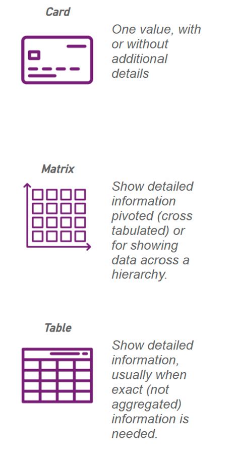 Let Your Data Speak How To Pick Visualisations That Tell The Right