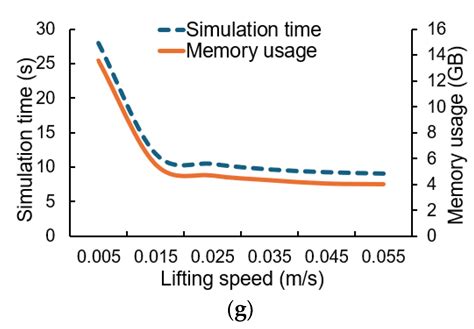 Efficient And Accurate Calibration Of Discrete Element Method Parameters For Black Beans