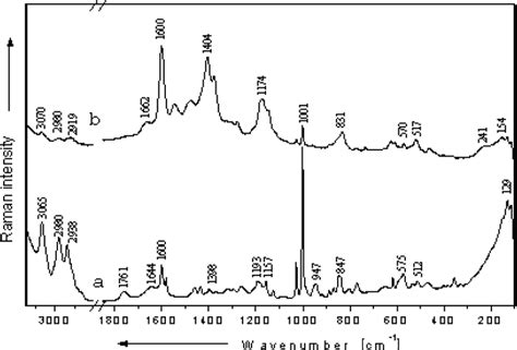 Raman Spectrum Of Potassium Benzylpenicillin Salt 5 10 1 M Water