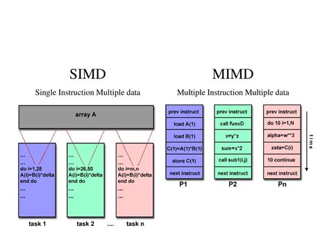 Multiple Data Telegraph