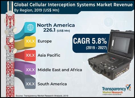 Awesome Resources Explains How Anyone With A Mobile Interception Device