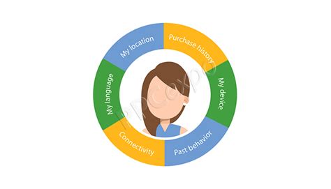 What Is Contextual Marketing And Why Is Customer Context Important