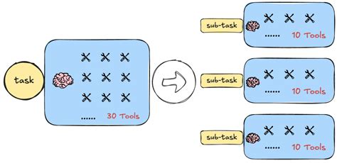 【ai大模型】拆解、对比与优化：llm工具智能体的五种任务规划与执行模式，零基础小白收藏这一篇就够了！！llm 任务规划 Csdn博客
