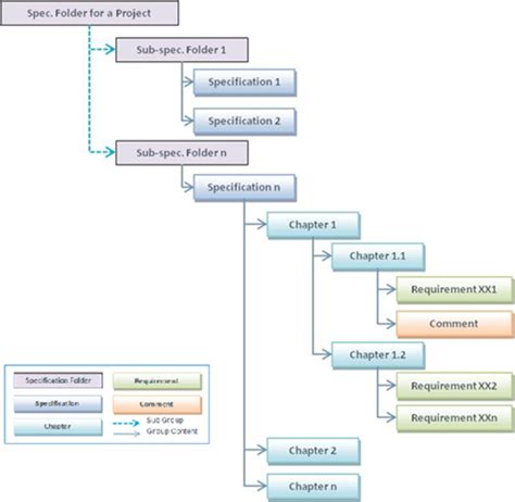 The Difference Between Files And Data Oriented A Tutorial Part 2
