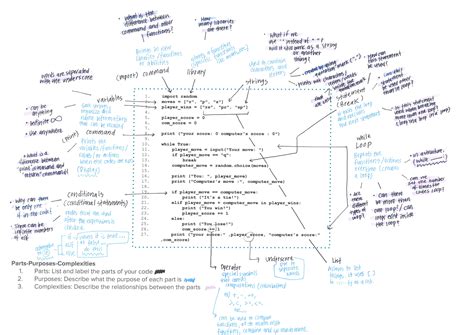 Making Coding Visible The Parts Purposes Complexities Thinking