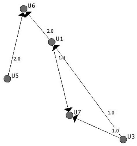 Sensors Free Full Text Extracting Association Patterns In Network