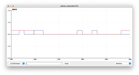 Sensor Watch Pro Sleep Tracking With Sensor Watch Pro And The