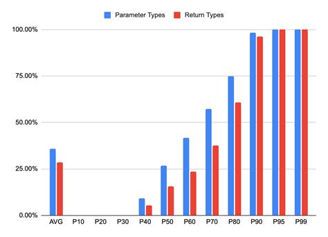 Type Coverage Of Popular Python Packages And Github Badge Typing