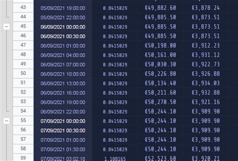 javascript automatic row grouping by day breaks group between 00 00