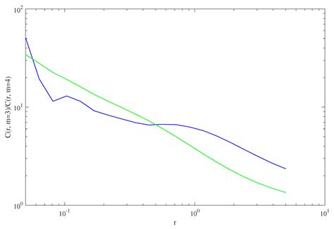 entropy free full text chaos and predictability in ionospheric time