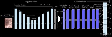 Schematic Layout Diagram Of Our Proposed Deep Learning Framework For Download Scientific