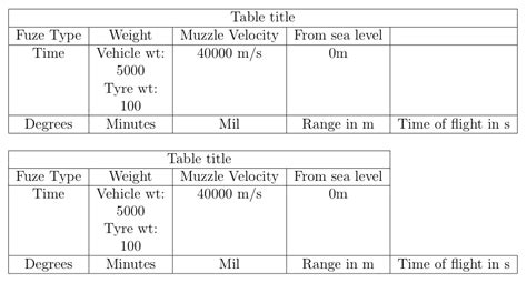 Tables How To Set The Width Of The Cell And Allow It To Take Multiple
