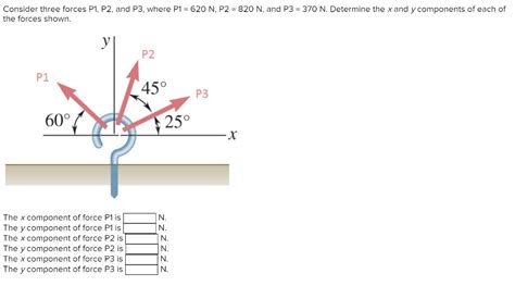 Solved Consider three forces P1, P2, and P3, where P1 = 620 | Chegg.com