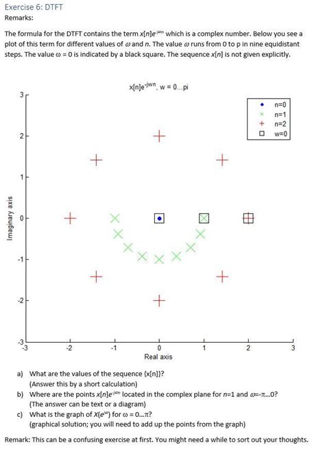 Solved Exercise 6 DTFT Remarks The Formula For The DTFT Chegg Com