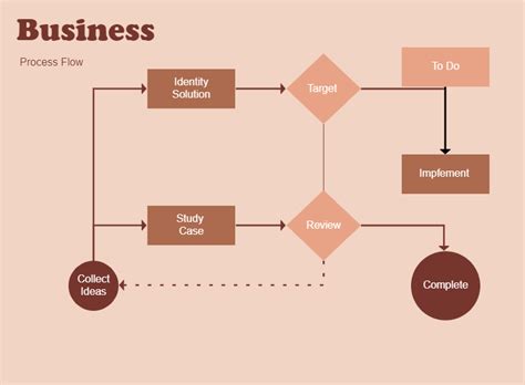 Block Diagram Maker Create Block Diagram EdrawMax Template