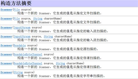 Java基本语法 控制台输入（scanner类） ༺ཌ༈君☠纤༈ད༻ 博客园