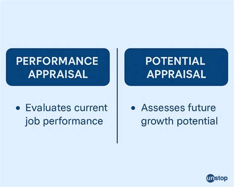 Difference Between Performance And Potential Appraisal Explained Unstop