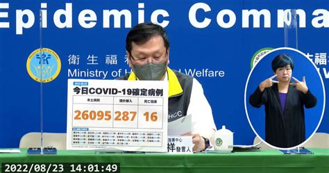 本土26095例 死亡案例增16例