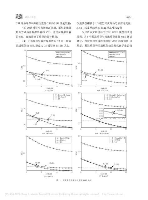 【论文】基于1d Concatenate 的信道估计dnn 模型优化方法 浙江省医学电子与数字健康重点实验室