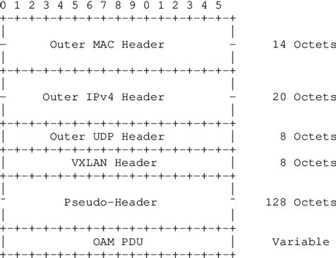 Figure From YANG Data Model For VxLAN Protocol Semantic Scholar