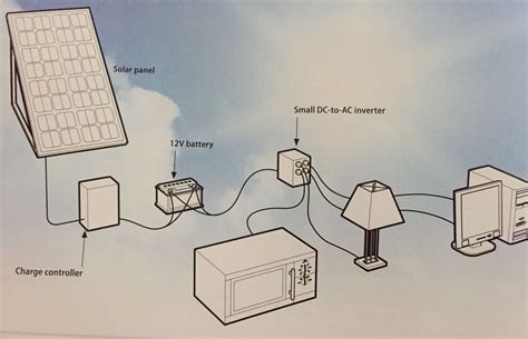 Basic Solar Setup Solar Projects Diy Solar Diy Book