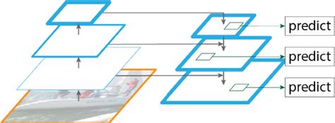 Aarial Object Detection Deep Learning Approaches And Applications Sigmoid
