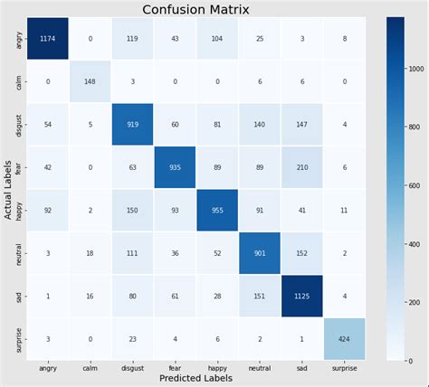 GitHub MeshalAlamr Speech Emotion Recognition Detecting Emotions