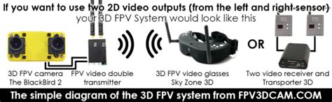 3D FPV Camera The BlackBird 2 UAV UAS DRONE FPV Systems Wireless