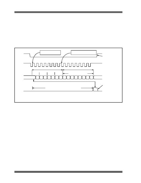 MCP41010 Datasheet 22 32 Pages MICROCHIP Single Dual Digital