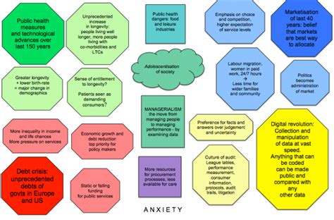 For Every Complex Problem There Is An Answer That Is Clear Simple And Wrong Really Learning
