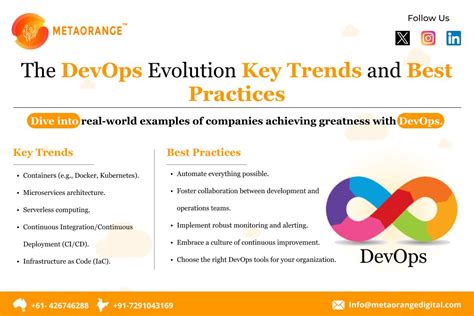 metaorange digital on linkedin devops devopsevolution