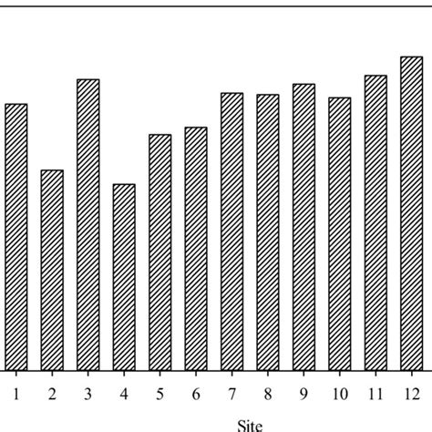 Composition Of Pahs In The Surface Sediments From Daihai Lake