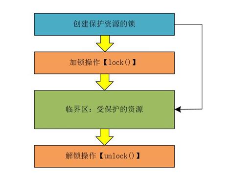高并发如何使用互斥锁解决多线程的原子性问题这次终于明白了 云社区 华为云