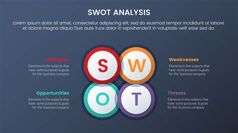 4점 목록 정보가 있는 인포그래픽 템플릿 배너를 위한 큰 원 중심 모양이 있는 Swot 분석 개념 Swot 분석에 대한 스톡