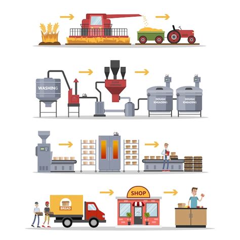 Premium Vector Bread Making Set Process Of Bread Baking On Factory