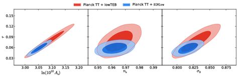 Parameter Constraints For The Base Λcdm Cosmology Illustrating The τ N