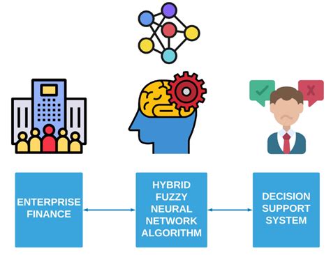 Graphical Illustration Of Enterprise Financial Decision Support System