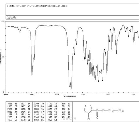 Ethyl 2 Oxocyclopentanecarboxylate 611 10 9 Wiki