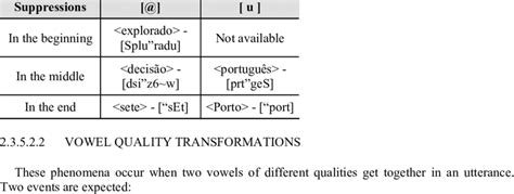8 Examples Of Non Tonic Vowels Suppressions Download Scientific Diagram
