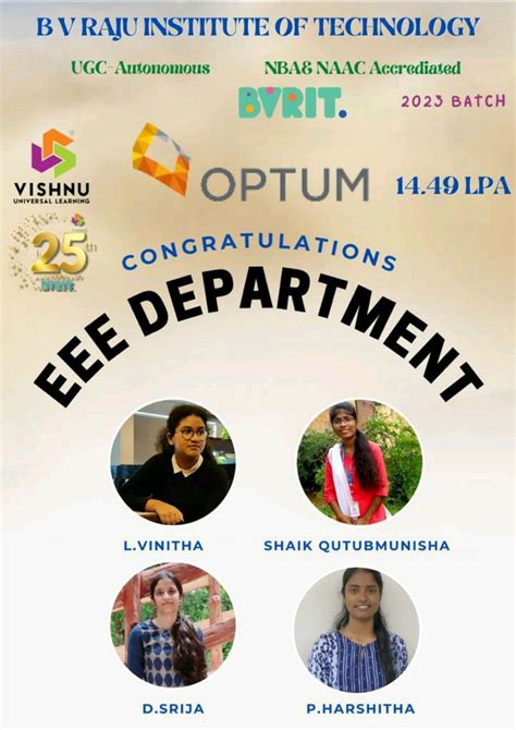 B V Raju Institute Of Technology Posted On Linkedin