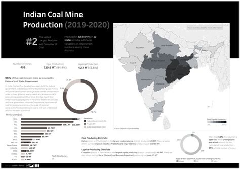 Geetika Bansal On Linkedin Tableau Datavizualization Makeovermonday
