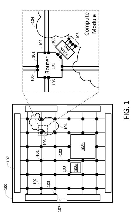 Fpga Design Patented Technology Retrieval Search Results Eureka Patsnap