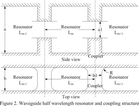 Figure 2 From 140ghz Waveguide H Ladder Bandpass Filter Semantic Scholar