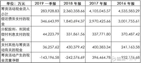 永泰能源还能撑多久？ 2018年5月28日， 永泰能源 发布公告称公司第一大股东永泰集团持有的4027292382股（占 本公司总股本的