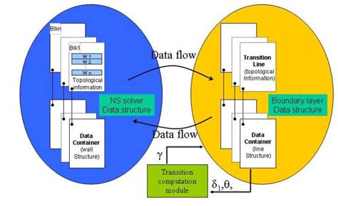 9 transition computation process implemented in elsa [1] download