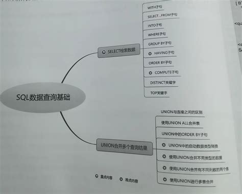 sql server 从入门到精通 第5版 第二篇 第7章 sql数据查询基础 读书笔记 一曲轻扬 博客园