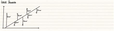 A Look At The Maths Behind Linear Classification Towards Data Science