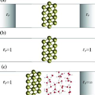 Color Online Schematic Views Of The Surface And Interface Modeling Download Scientific
